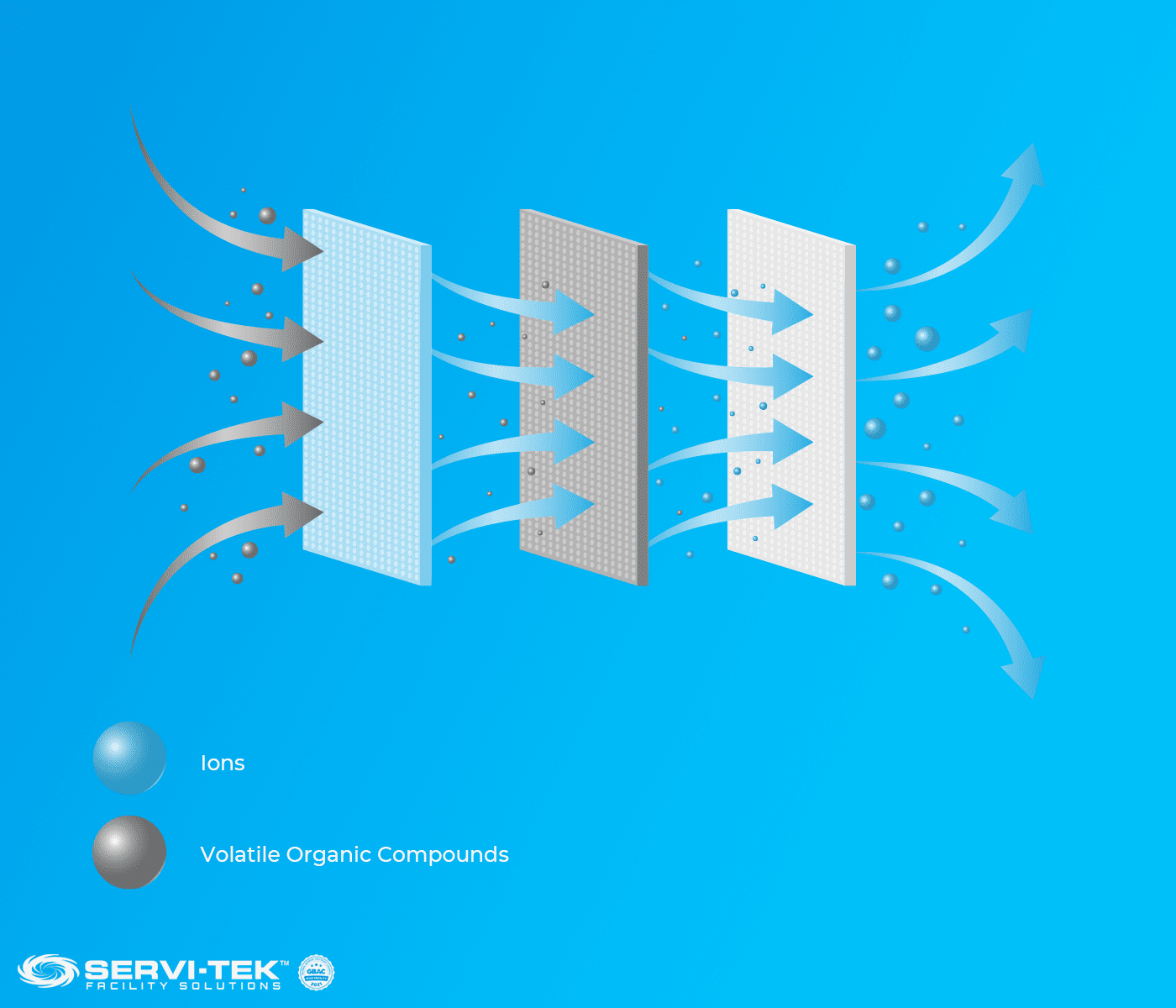 Needlepoint Bipolar Ionization: A Simple Guide