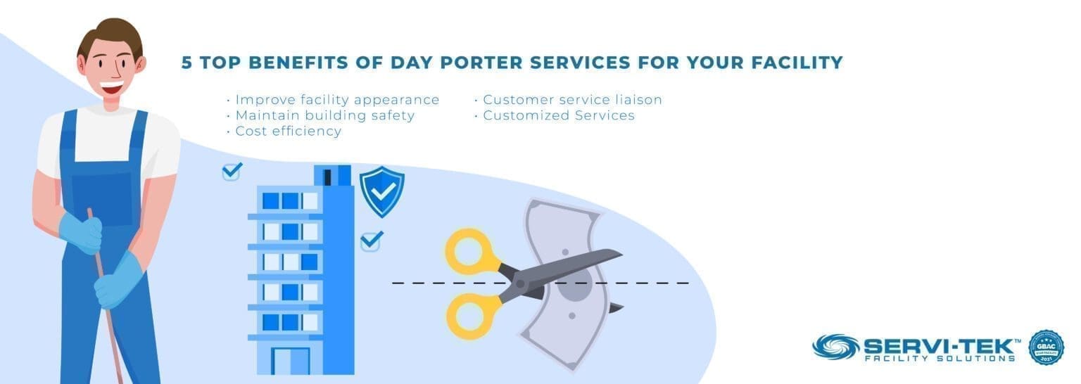 What is Porter Service? Here’s What You Need to Know